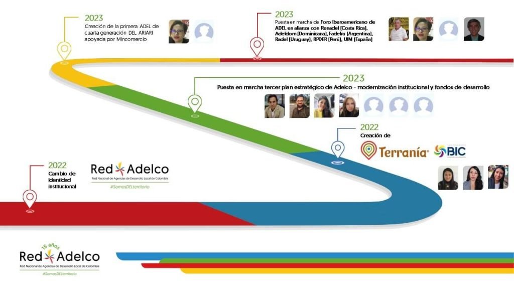 NUESTRA HISTORIA - Red Adelco