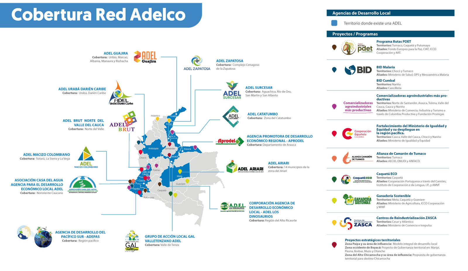 LA RED - Red Adelco